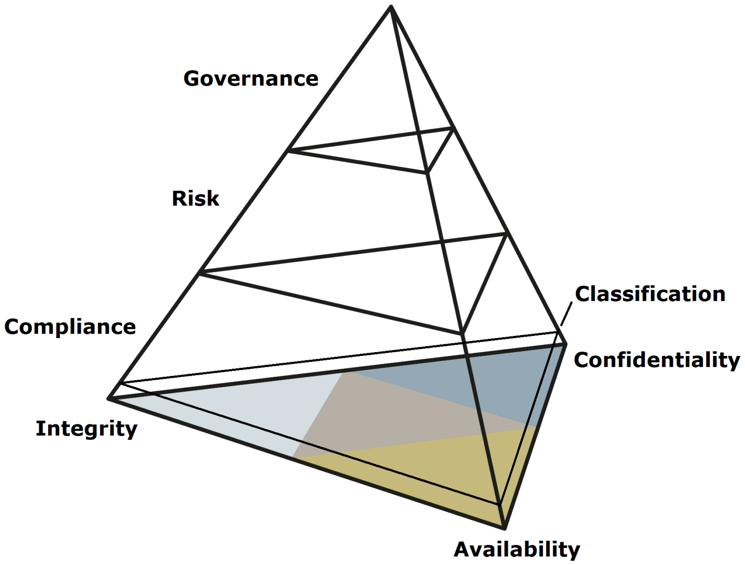 Framework – HKM Consulting GmbH